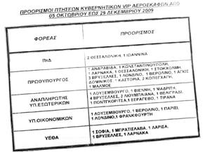 Η φτώχεια θέλει καλοπέραση | topontiki.gr
