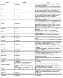 PATRINAKI: ΦΙΛΑΡΑΚΙ ΜΟΥ ΔΙΝΕΙΣ ΕΝΑ ΕΥΡΩ ΓΙΑ ΝΑ ΚΑΝΩ ΕΝΑ ''RAPID TEST ...