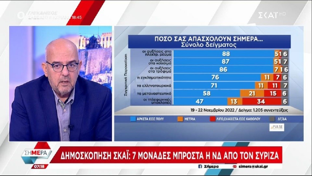 Μπάμπης Παπαδημητρίου: «Σοσιαλιστική η πολιτική Μητσοτάκη» – Η σύγκριση ...