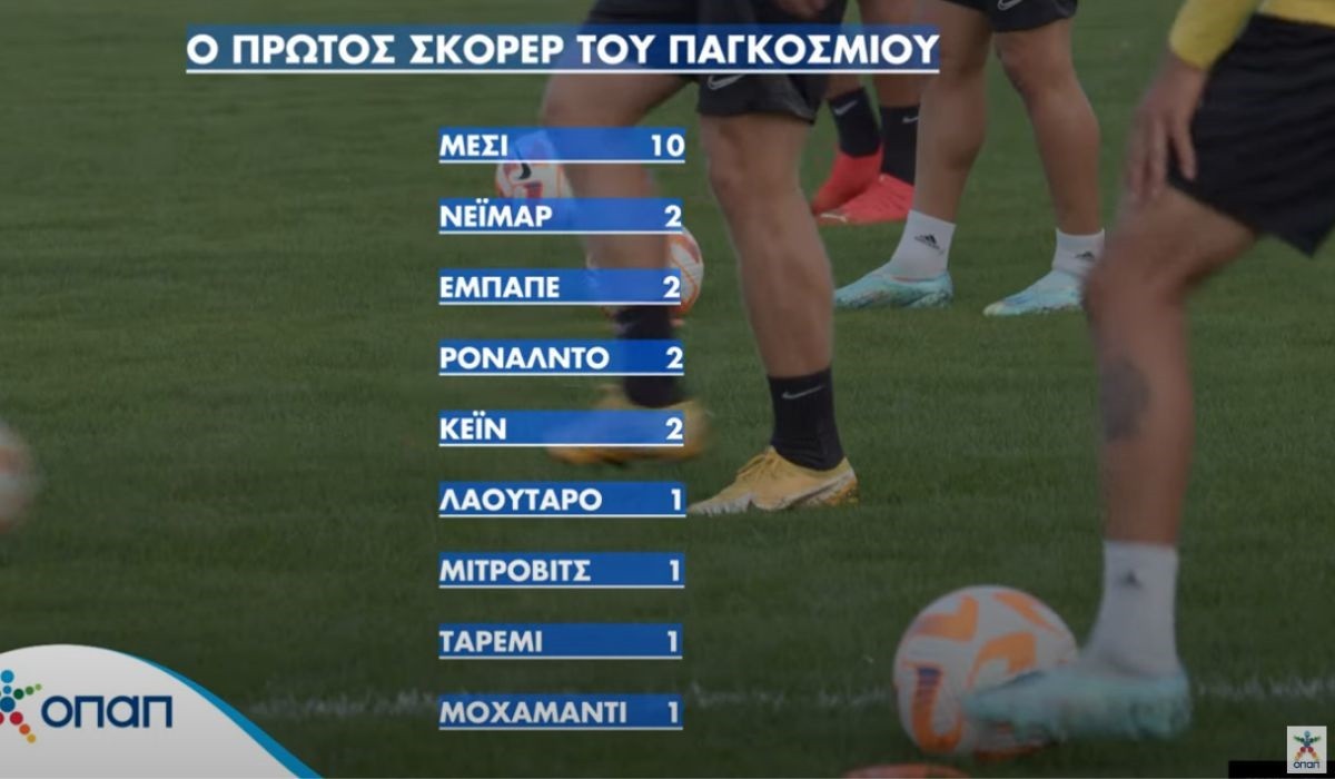 Το Παγκόσμιο παίζει μπάλα στον ΟΠΑΠ – Οι παίκτες της ΑΕΚ ξεχώρισαν τον ...
