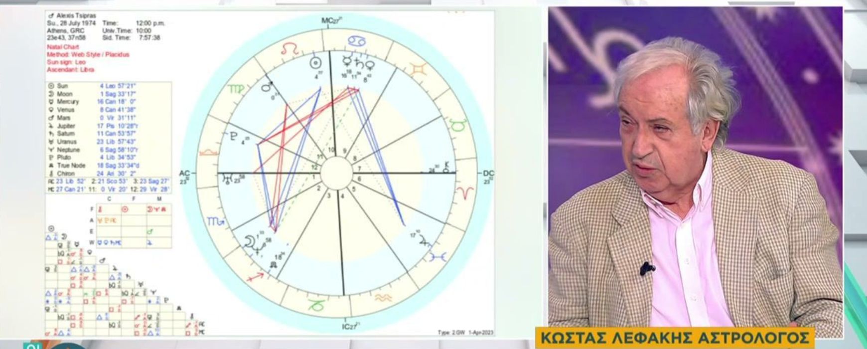 Εκλογές 2023: Τι «λένε» τα άστρα για τις 21 Μαΐου – Η πρόβλεψη Λεφάκη ...