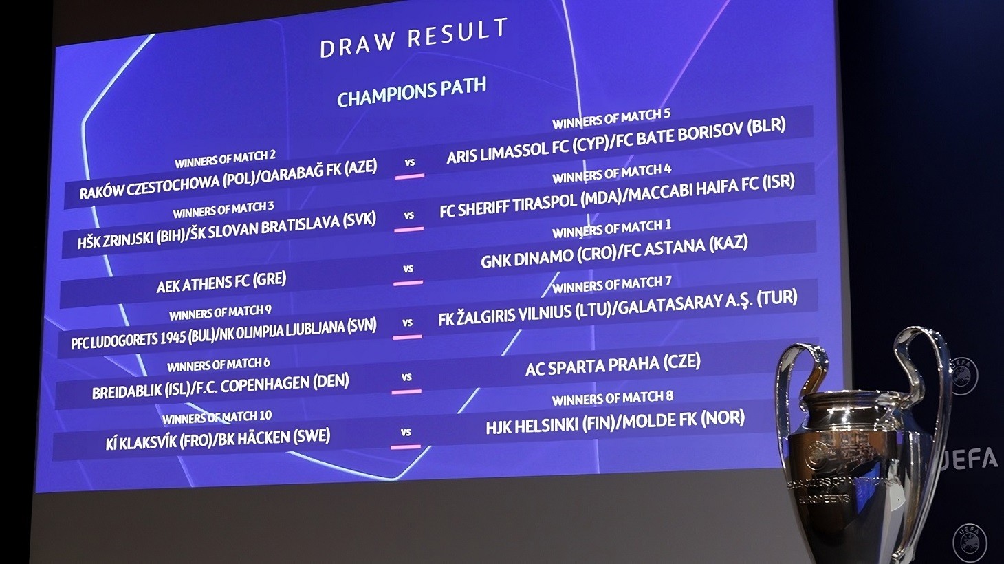 Champions League: Με Ντιναμό Ζάγκρεμπ ή Αστάνα η ΑΕΚ – Με Μαρσέιγ ο ...