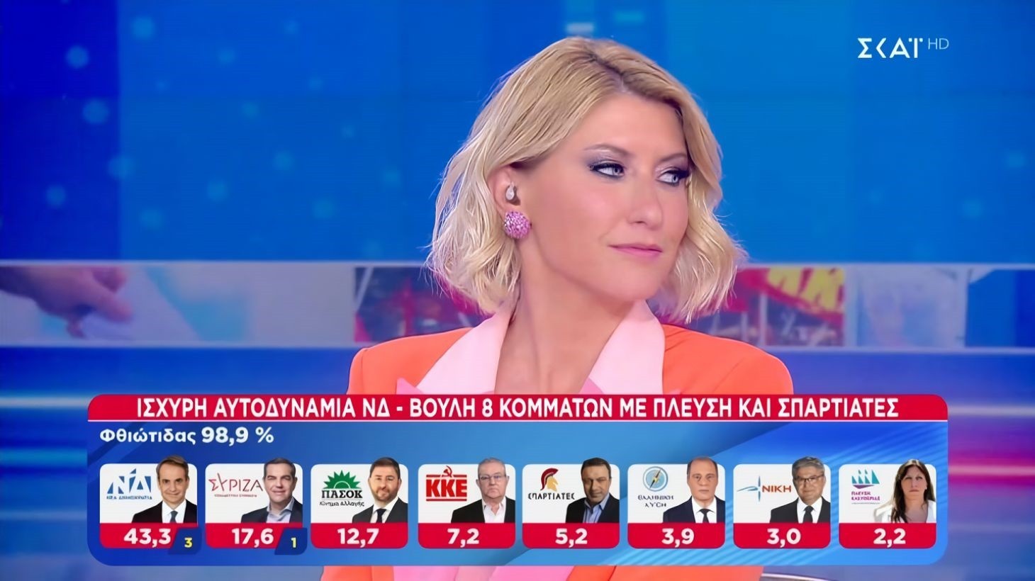 Σία Κοσιώνη: Ανανέωσε στον ΣΚΑΪ για δύο ακόμη χρόνια | topontiki.gr